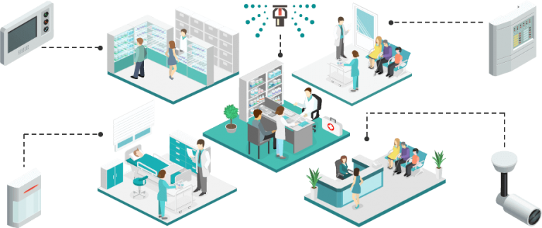Healthcare - Security Solutions - FULL PROTECTION